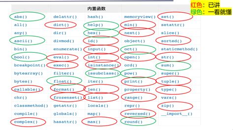 Python编程与数据分析函数 Mothlove 博客园