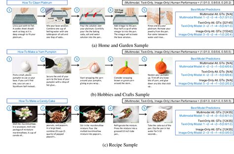 Figure 1 From Understanding Procedural Knowledge By Sequencing