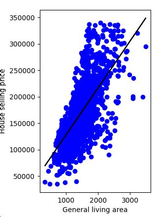 GitHub Joulebit Kaggle House Prices Predict House Prices Based On Numerous Features