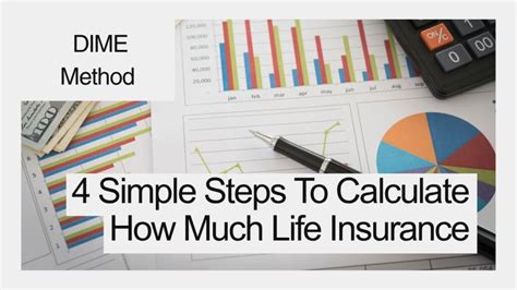 Dime Method Calculate Life Insurance Needs Ogletree Financial