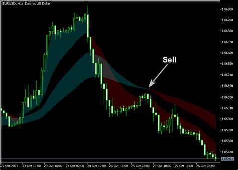 Countdown Bar Timer Forex Indicator For Mt5