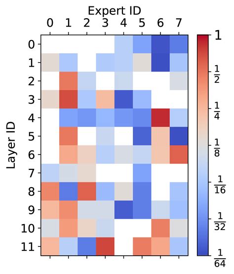remoe fully differentiable mixture of experts with relu routing · ai paper reviews by ai