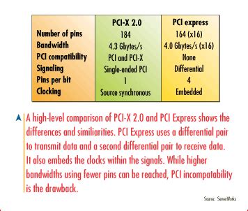 Compatibility Issue Slows PCI Express EDN
