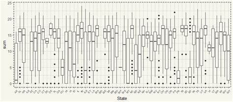 Hospital Analytics Us Best Hospitals Pohnson Info