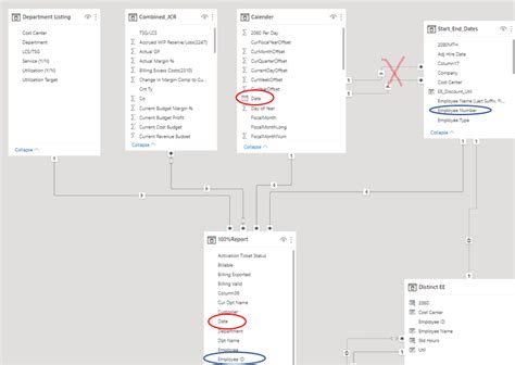 Monthly Utilization With Employee Start And End Da Microsoft