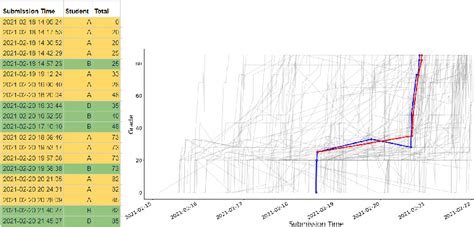 Figure 1 From Programming Plagiarism Detection With Learner Data Semantic Scholar