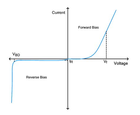 Pin Diode Symbol Construction Working And Applications