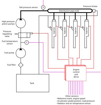 Common Rail Wikipedia