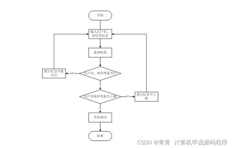 【附源码】java计算机毕业设计巴音学院公共体育课选课系统（程序 lw 部署） 选课系统实体类图和java源码 csdn博客