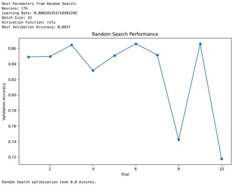 Hyperparameter Optimization With Genetic Algorithms A Hands On Tutorial Towards Data Science