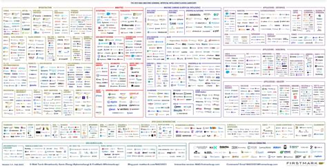 What S Modern In The Modern Data Stack Modern Data Blog