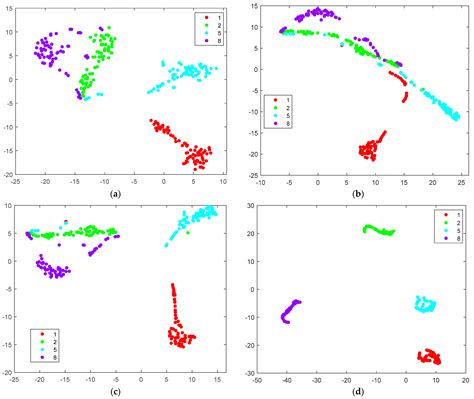 Fault Diagnosis Of Bearings Using Wavelet Packet Energy Spectrum And Ssa Dbn