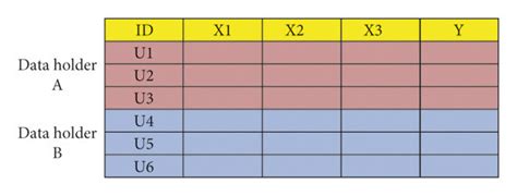 Horizontal Federated Learning Download Scientific Diagram