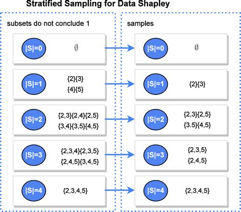Figure 2 From Variance Reduced Shapley Value Estimation For Trustworthy
