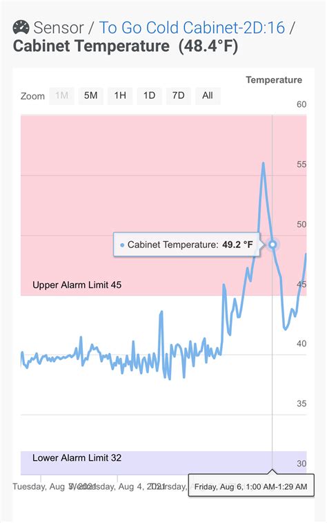 Asset Performance Benchmarking Ats