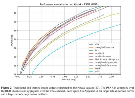 Compressai：interdigital开源基于学习的图像视频压缩研究库 Csdn博客