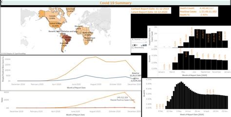Tableau Visualization In America Andafrica Piyush Ojha Posted On The