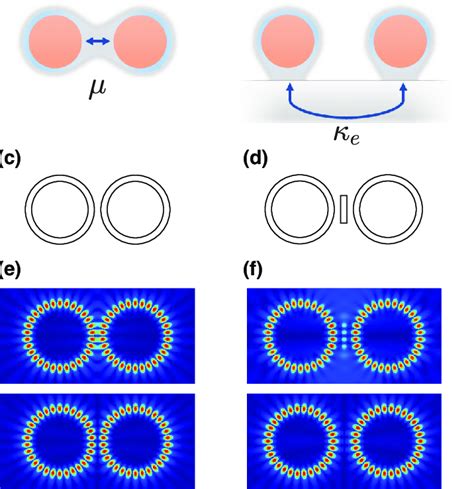 Ab Two Different Routes For Coupling Laser Cavities Through