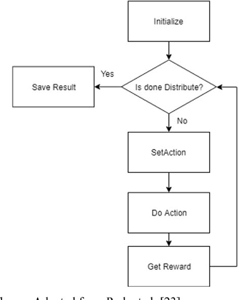 Figure 3 From An Efficient Load Balancing Scheme For Gaming Server