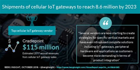 The Cellular IoT Gateway Market Berg Insight Report