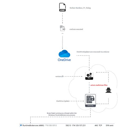 dll proxying and sideloading zsecurity