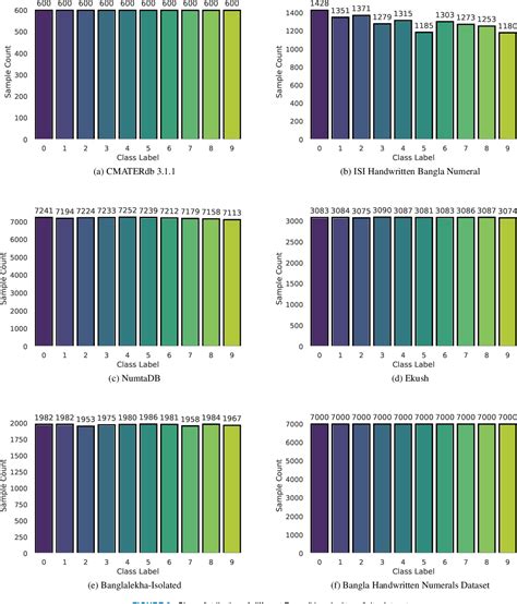 Figure 1 From Two Decades Of Bengali Handwritten Digit Recognition A Survey Semantic Scholar