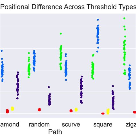 Comparison Of Swarm Performance For Six Problem Instances Paths Using