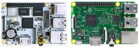 Одноплатный компьютер Compact на базе SoC Rockchip старательно мимикрирует под Raspberry Pi