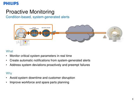 PPT Transitioning From Reactive To Proactive Service By Leveraging Remote Monitoring