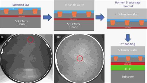 A Review Of Silicon Based Wafer Bonding Processes An Approach To Realize The Monolithic