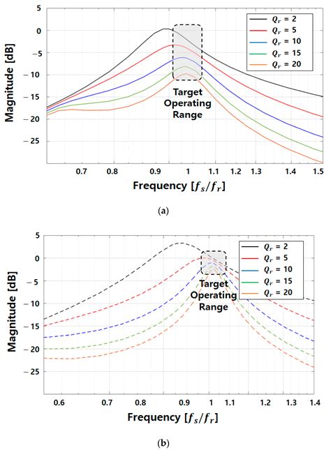 the efficiency improvement of track type wireless power transmission systems through