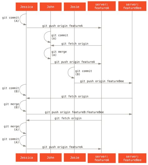 Gitconfig Araxis Merge Lenaretirement