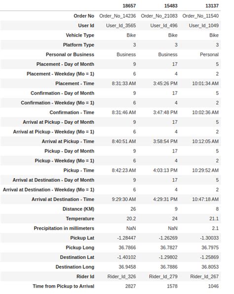 A Practical Guide To Feature Engineering In Python Fritz Ai
