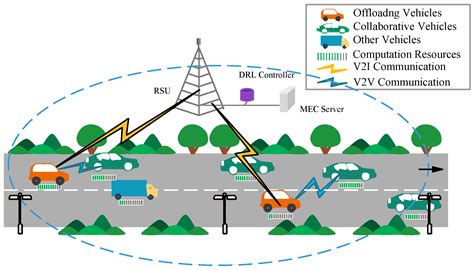 vehicle collaborative partial offloading strategy in vehicular edge