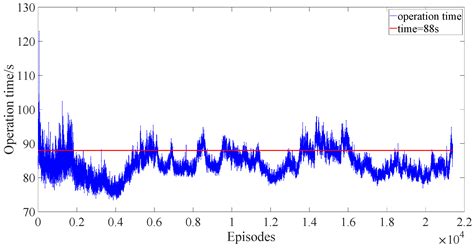 Optimal Control Algorithm For Subway Train Operation By Proximal Policy