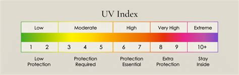 Spot The Difference Sun Spots Vs Freckles Black Girl Sunscreen