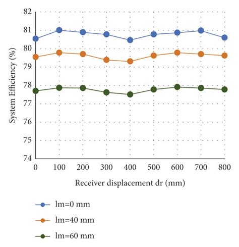 The System Efficiency Characteristics Download Scientific Diagram