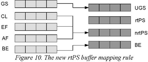 Figure 1 From Cross Layer Qos Framework In The Ieee 802 16 Network Semantic Scholar