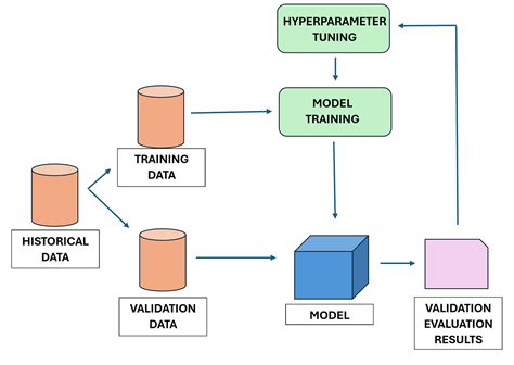 Loan Default Prediction — A Deep Dive Into Machine Learning And Class Imbalance By Dardeep