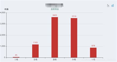 Echarts之柱形图和折线图相互切换echarts 柱状图切换折线图 Csdn博客