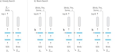 Decoding The Magic How Large Language Models Llms Work Fusion Chat