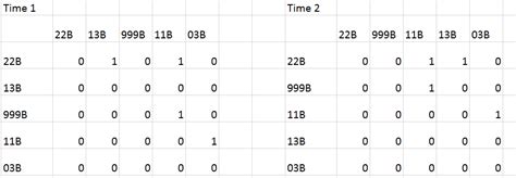 R How To Ensure That Row Names And Column Names Are In The Same Order