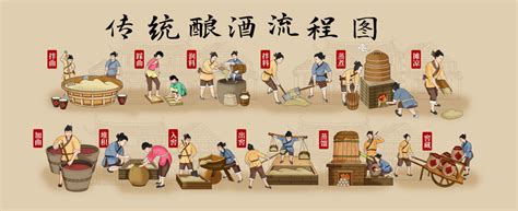 酿酒插画图片素材 酿酒插画设计素材 酿酒插画摄影作品 酿酒插画源文件下载 酿酒插画图片素材下载 酿酒插画背景素材 酿酒插画模板下载 搜索中心