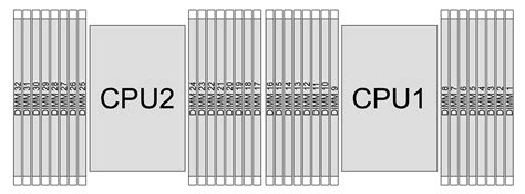 Memory Module Installation Rules And Order ThinkSystem SR V Lenovo Docs