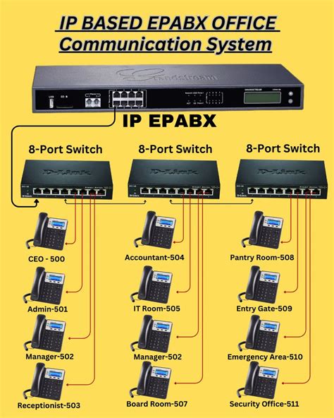 Black Analog Lines Ip Sip Based Epabx Office Communication System 8 At