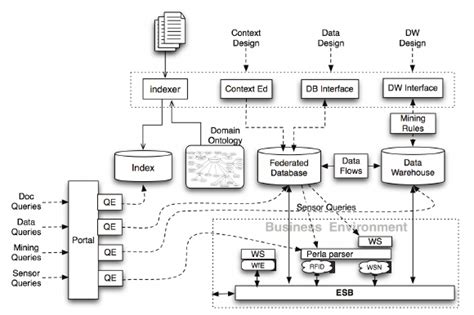 data and knowledge base architecture download scientific diagram