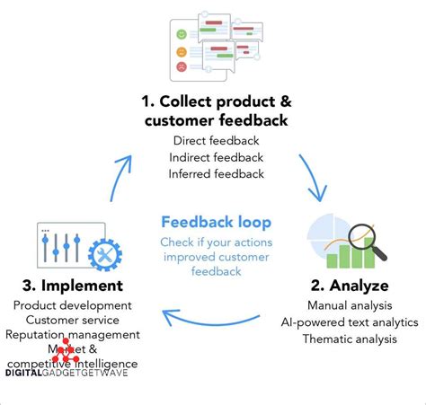 Understanding The Loopback Test Gathering Valuable Information Updated June 2025