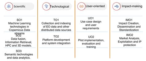 copernicus artificial intelligence services and data fusion with other