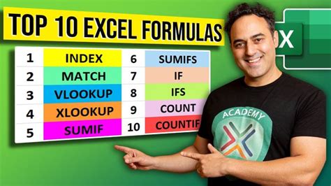 Top 10 Excel Formulas And Functions Sumif Sumifs If Ifs Count Countif John Michaloudis