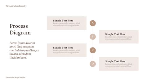 The Agriculture Industry Background PowerPoint